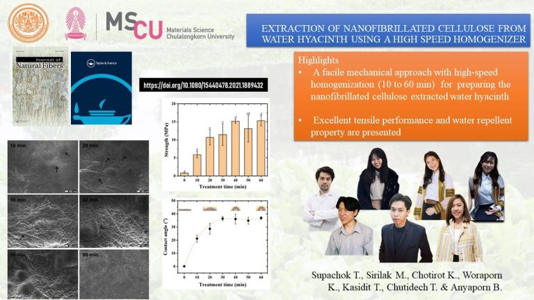 Extraction of Nanofibrillated Cellulose from Water Hyacinth Using a High Speed Homogenizer ...